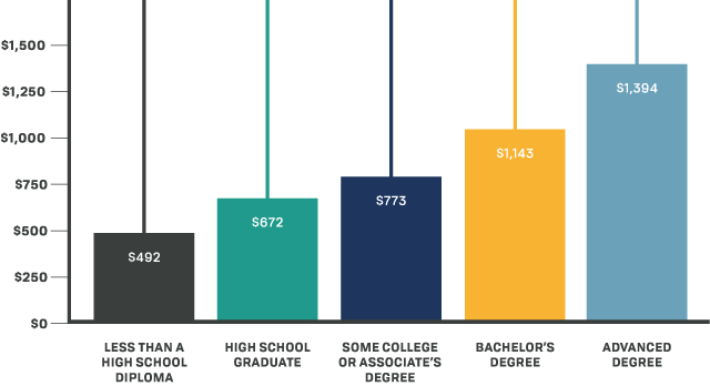 Cost of College | CollegeCounts Advisor